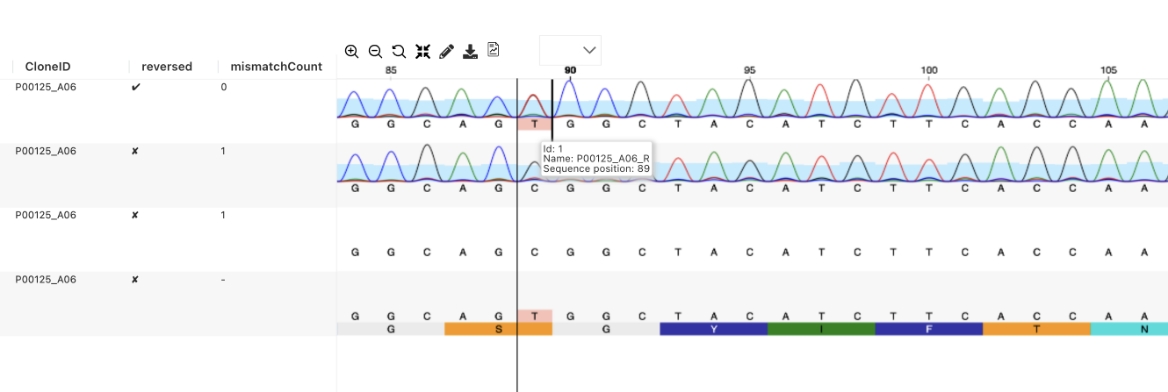 Sanger sequence analysis of antibodies